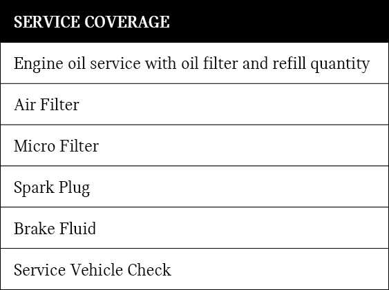 MINI Warranty & Service - MINI Malaysia