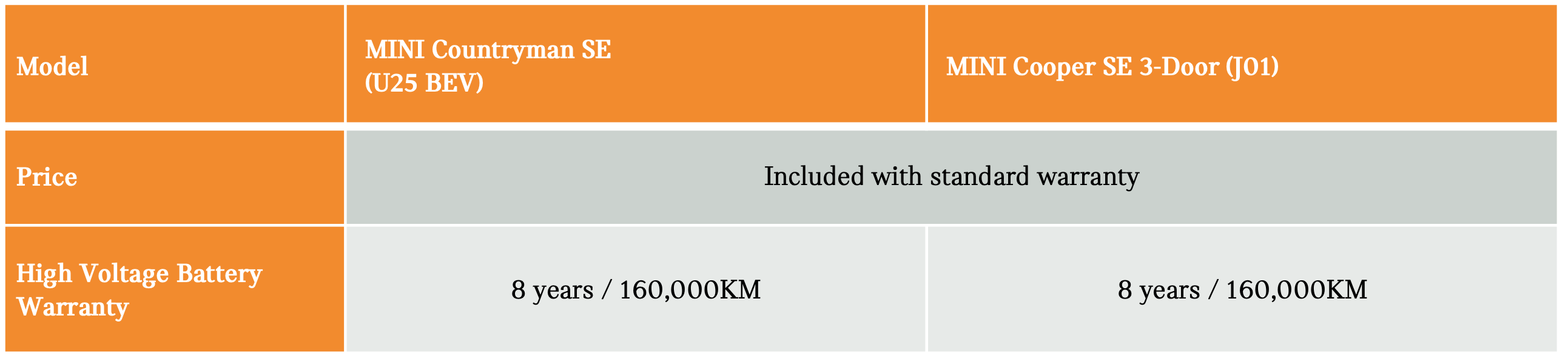 MINI Warranty & Service - MINI Malaysia – MINI Malaysia: The Official ...